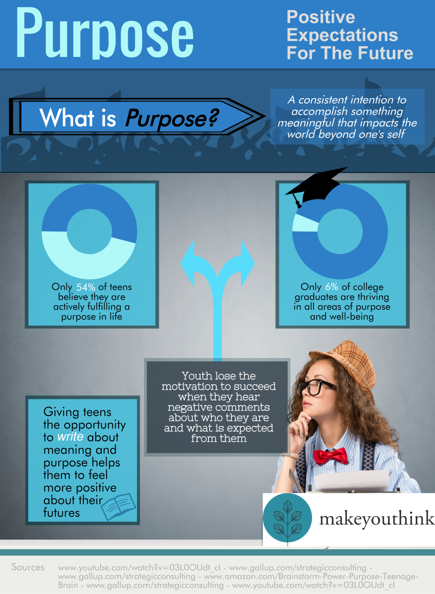 Purpose: Why is Purpose so Hard for Teens? – MakeYouThink