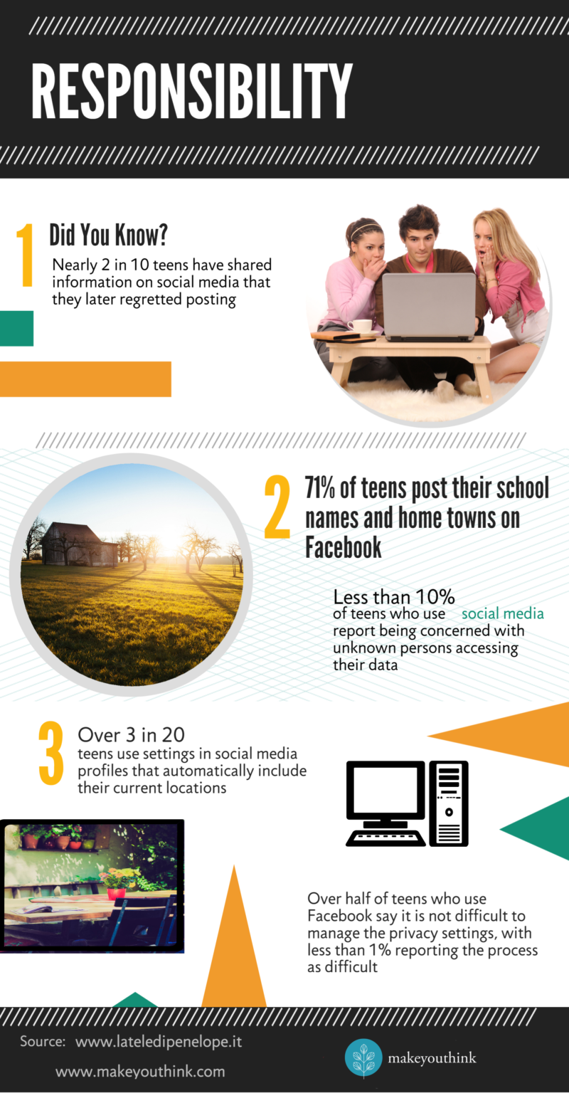 Teen Responsibility on Social Media – MakeYouThink