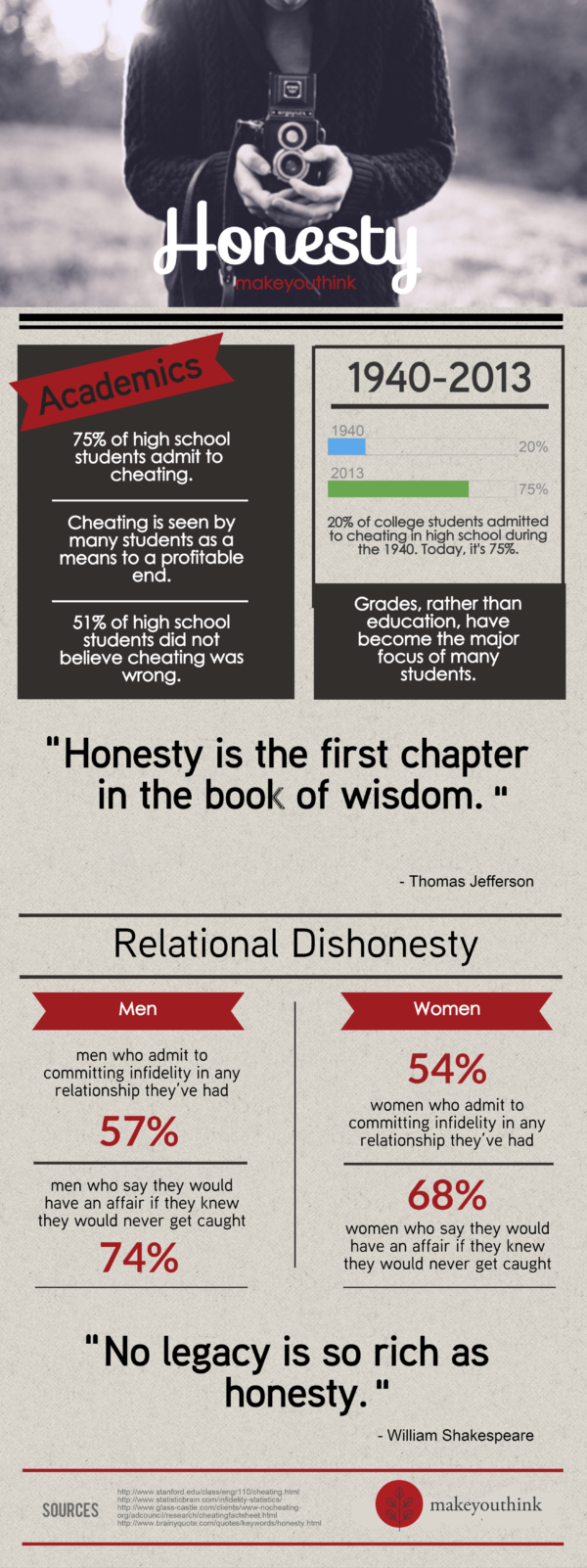 Honesty: One of the Most Important Traits – MakeYouThink