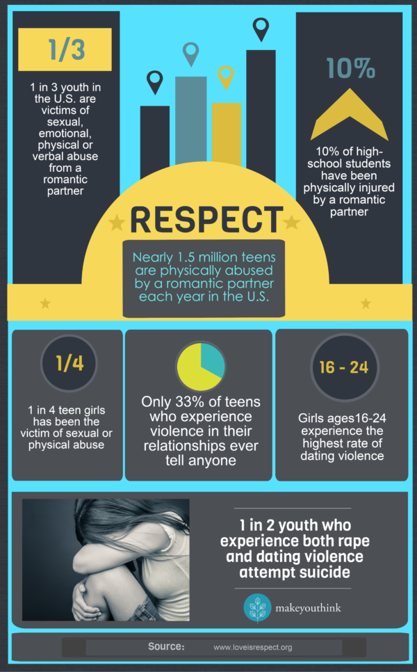 Respect: Why is it so hard for some teens? – MakeYouThink